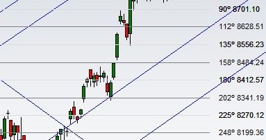 Gann's Law of Vibration System: NF chart