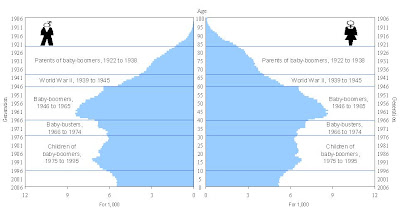 Ms. McGill - Social Studies 11: Population Pyramids and the Dependency ...