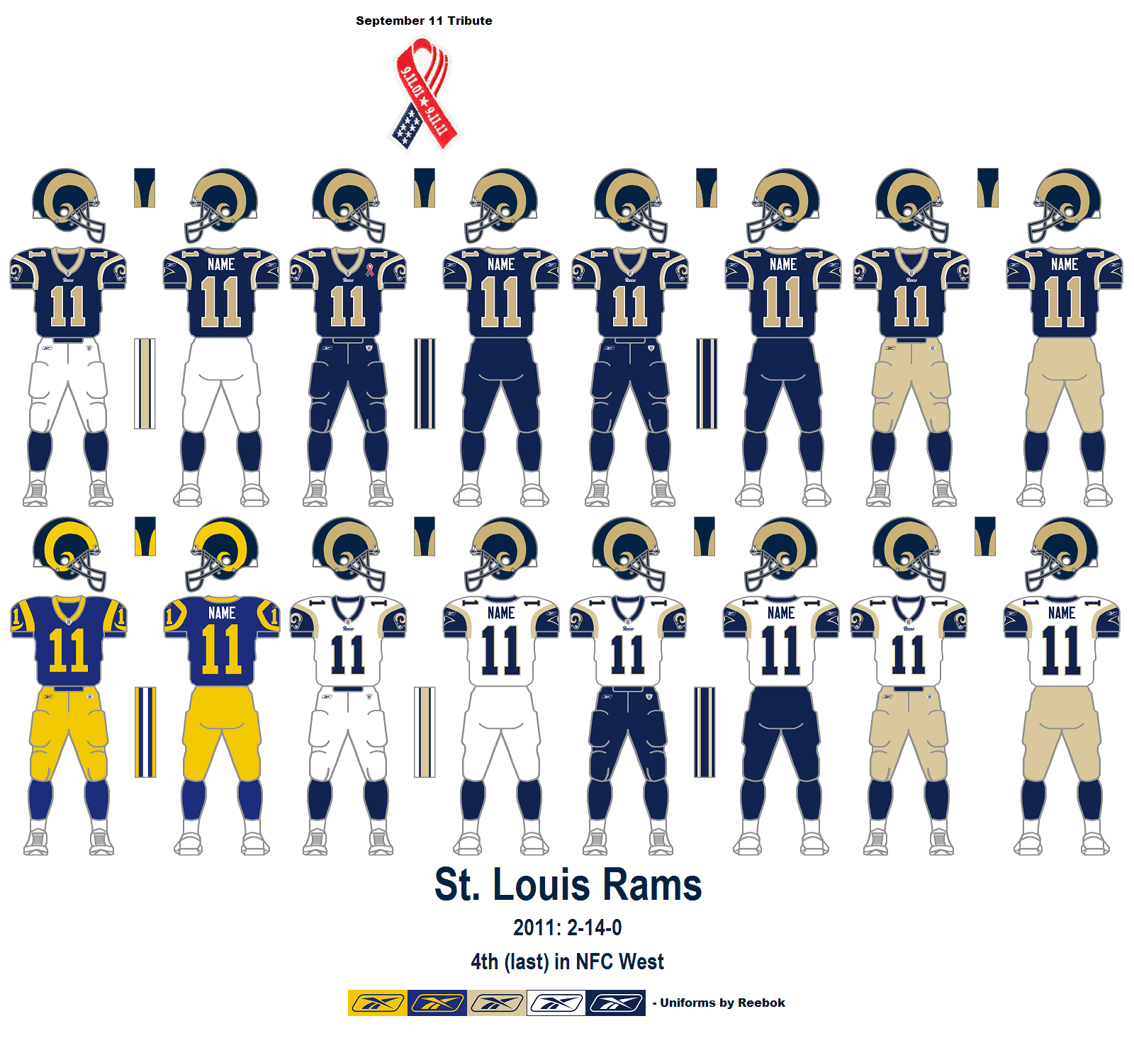 Sports Aesthetics: A Uniforms and Logos Page: Best NFL Team Uniform Set ...