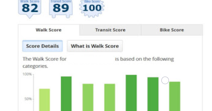 Fazendo meu destino: Walk Score - Escolhendo a primeira morada no Canadá