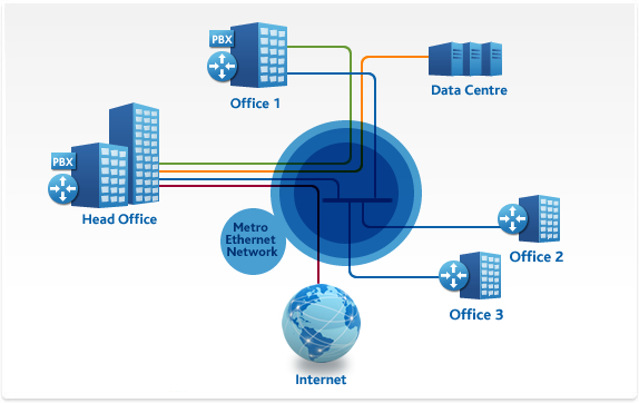 catatan si pemalas: Metro Ethernet ( METRO-E) Telkom Indonesia