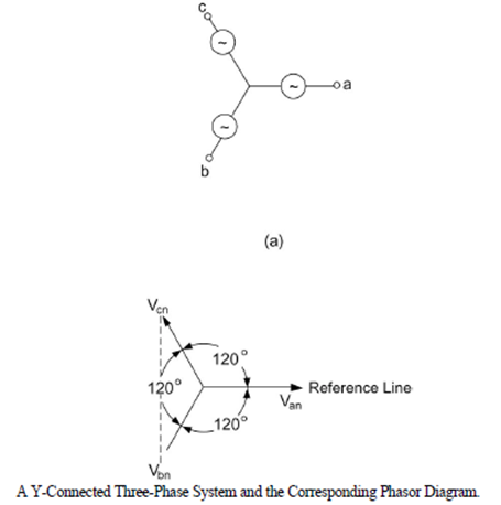 THREE PHASE SYSTEM AND PHASE SEQUENCE BASIC AND TUTORIALS | ELECTRICAL ENGINEERING DESIGN AND ...