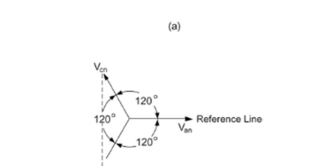 THREE PHASE SYSTEM AND PHASE SEQUENCE BASIC AND TUTORIALS | ELECTRICAL ...