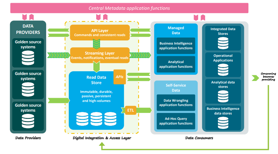 Book review: Data Management at Scale (Piethein Strengholt)