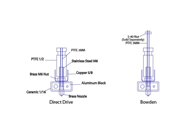 J-head lite v2 | สร้าง 3D printer