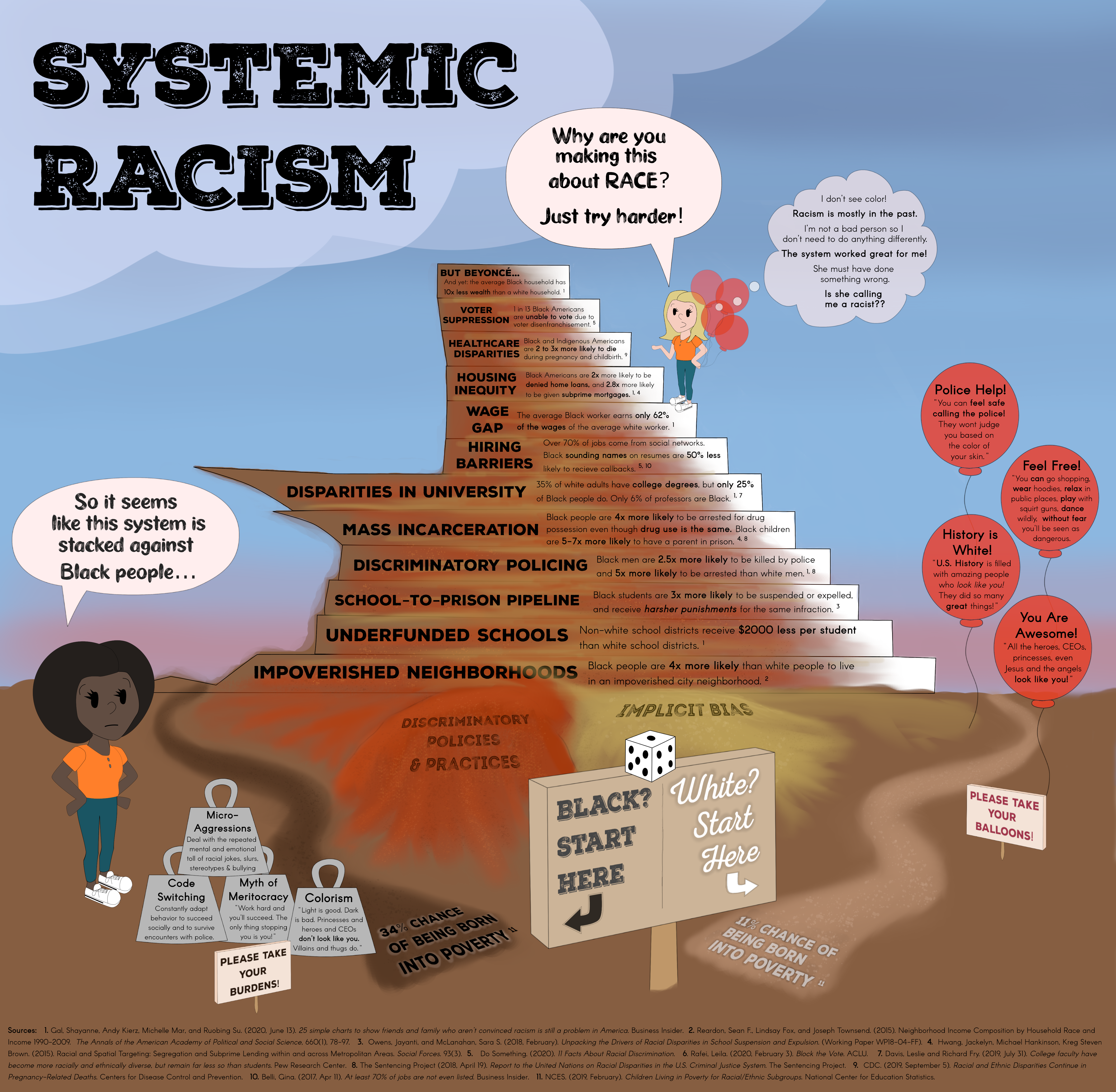 Carissa Taylor: Parent Orientation to Racism