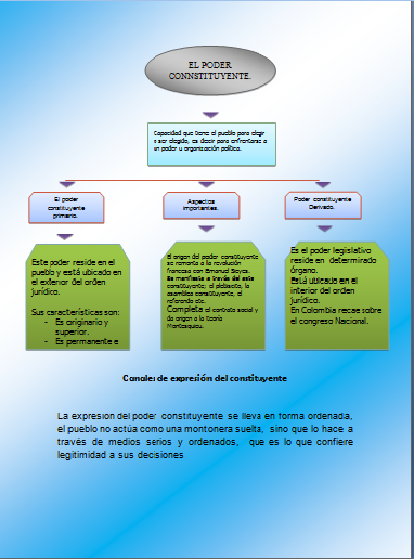 TEORÍA CONSTITUCIONAL I: Poder Constituyente y Poder Constituido