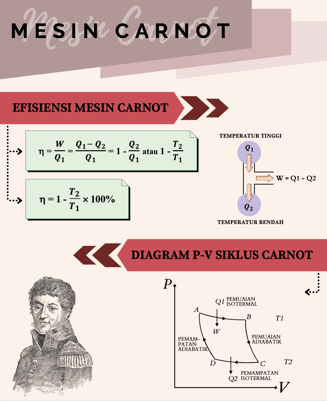 PENERAPAN MESIN CARNOT