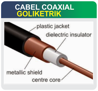 Mengenal Jenis-jenis Kabel Jaringan Beserta Fungsinya - Goliketrik