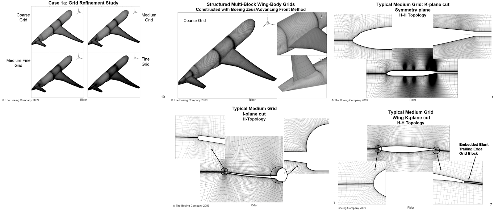 JaeSan's Aeronautics: 3. Summary CFD Workshop : 3.1.2 Part. 2 + 3.1.3