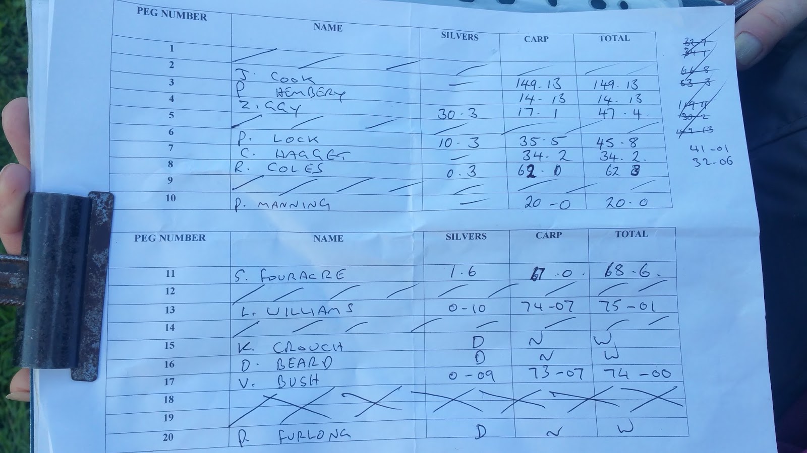 Woolavy's Wanderings: Pawlett Club Day Out, Mathern Mill Fishery ...