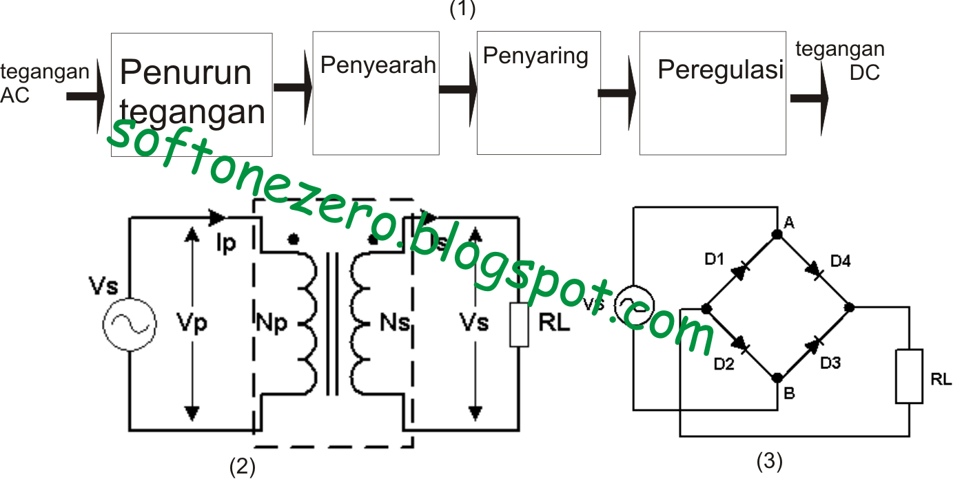MEMBUAT CATU DAYA (POWER SUPPLY) - Sains Pedia
