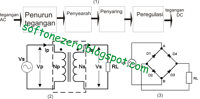 MEMBUAT CATU DAYA (POWER SUPPLY) - Sains Pedia