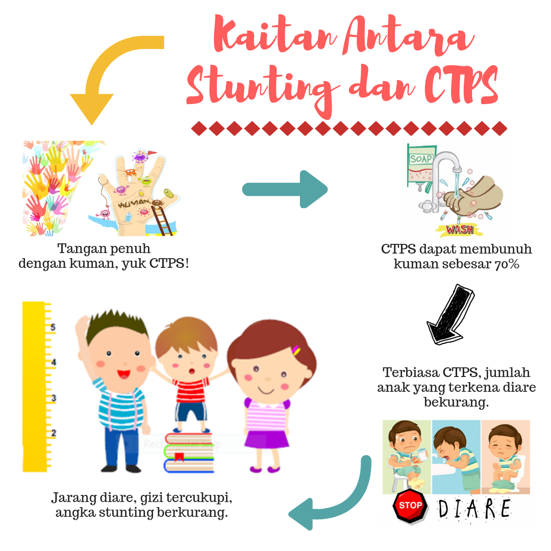 Stunting Apa Itu Stunting Dan Bagaimana Cara Mencegah - vrogue.co Stunting Apa Itu Stunting Dan Bagaimana Cara Mencegah - vrogue.co