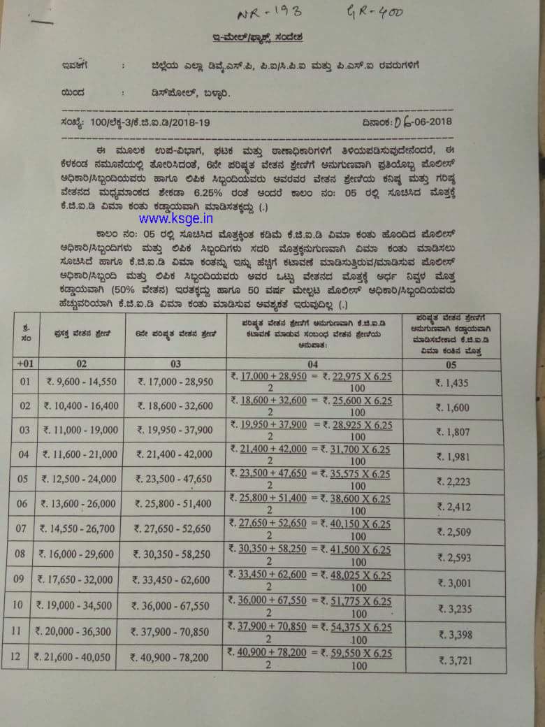 The revised KGID insurance cover information and employees above 50 ...