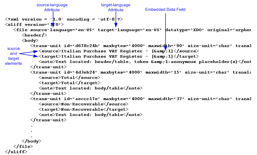 Oracle Application's Blog: What is XLIFF file : Working with XLIFF file ...