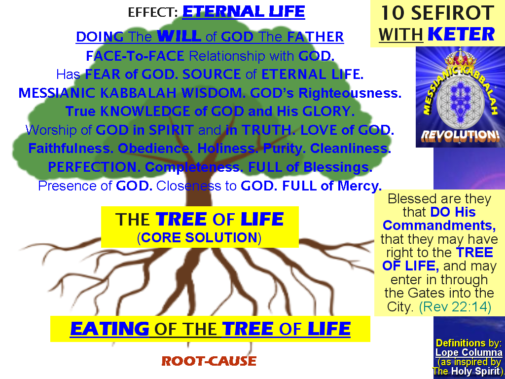 The Messianic Kabbalah Revolution Ten Sefirot 1 The Secret Of Christ Is The Secret Of The Ten