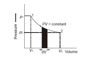 Final Year Thermal Engineering Projects: What is meant by Hyperbolic ...