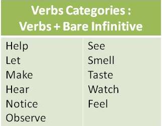 Verbs + Bare Infinitive | GramInggris | Grammar Bahasa Inggris