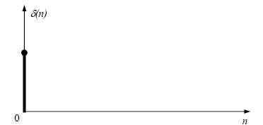 HEHEHE: Fungsi Unit impuls dan Fungsi unit step