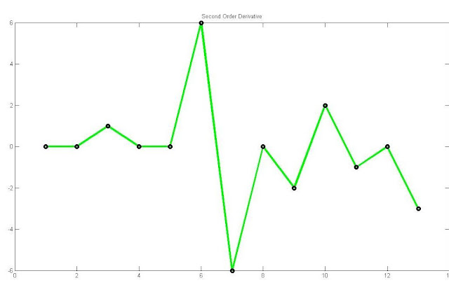 Edge Detection Fundamentals Image Processing