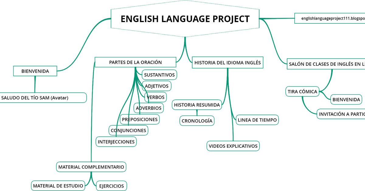 English Language Project