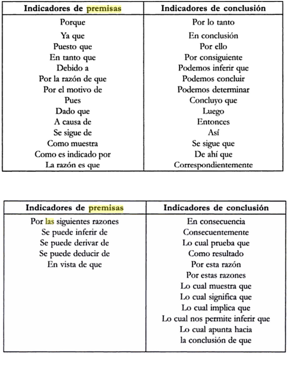 Argumenteme : INDICADORES DE PREMISAS