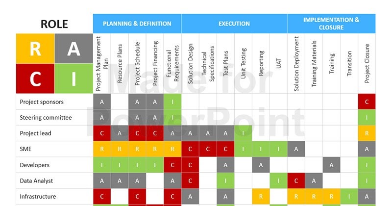 CMIJersey: RACI RESPONSIBILITY ASSIGNMENT MATRIX