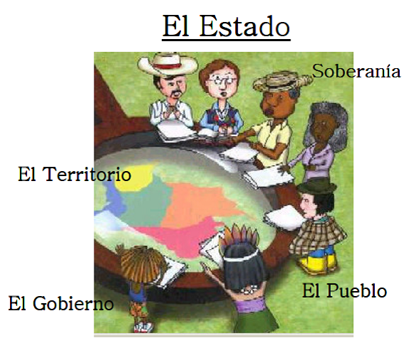 Teoria Del Estado Unidad 11 La Soberania Del Estado