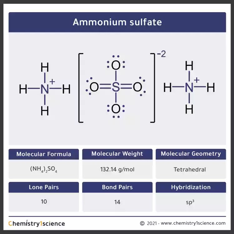 Ammonium Sulfate Molecular Geometry Hybridization Molecular Weight