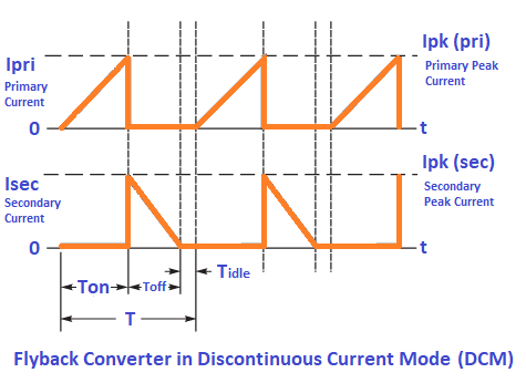 Flyback Converter - Power Electronics Talks