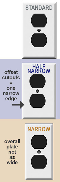 Kyle Switch Plates: Outlet Covers with Offset Openings for Tight Spaces