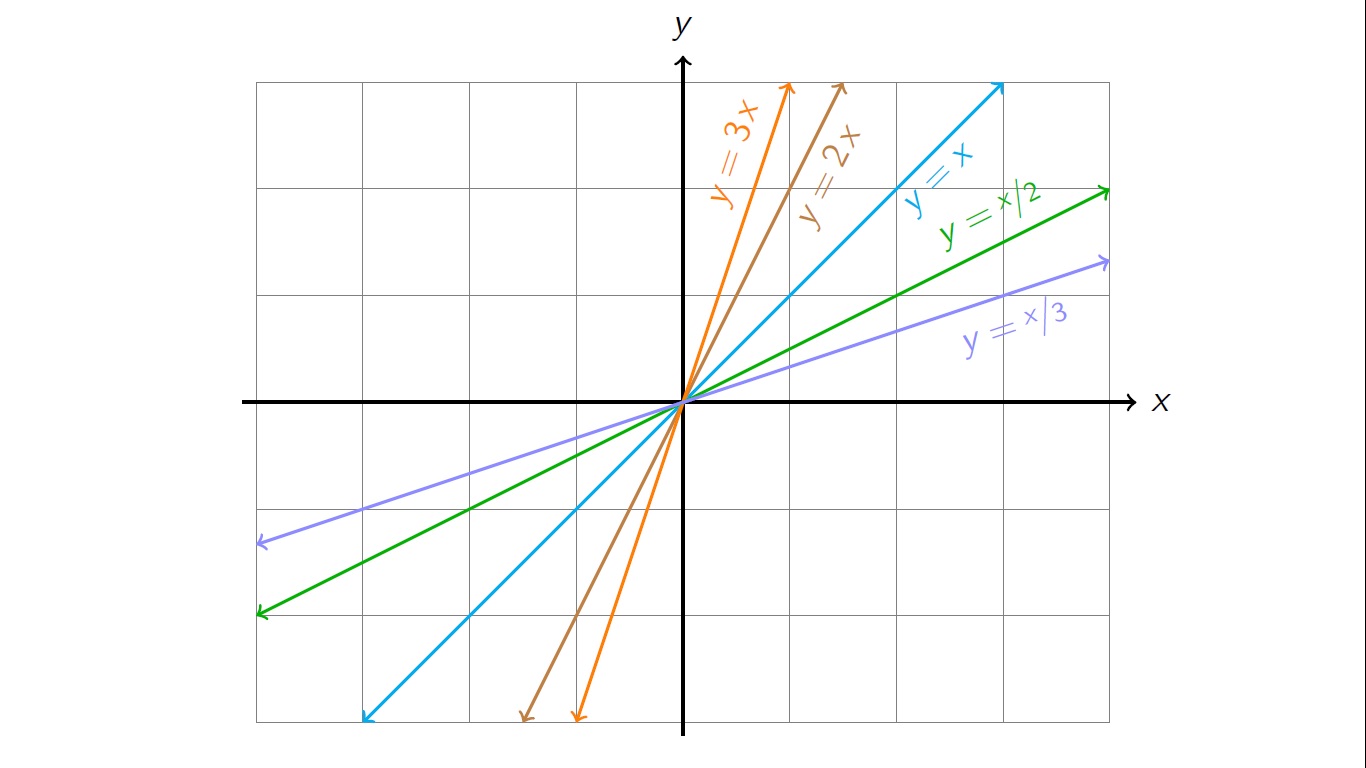 Graficación: Definición de graficación