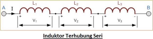 Apa Itu Induktor Dan Induktansi? Rumus Perkiraan Induktansi