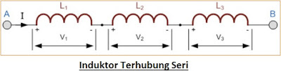 Apa Itu Induktor dan Induktansi? Rumus Perhitungan Induktansi - Belajar ...