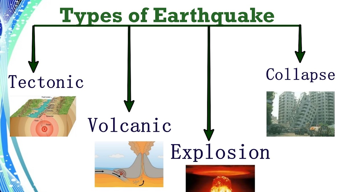 Jenis-Jenis Gempa Bumi Penyebab, Dampak, dan Mitigasi