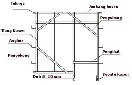 Memahami Jenis-jenis Kusen Pintu - pro rumah