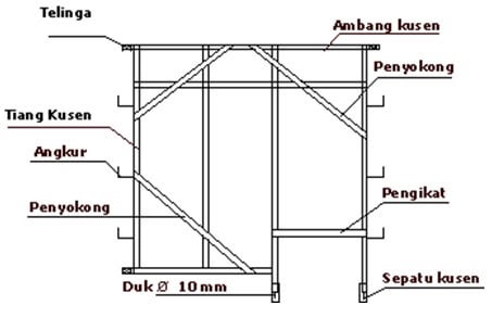 Memahami Jenis-jenis Kusen Pintu - pro rumah