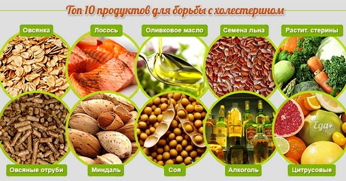 Народные средства для снижения холестерина