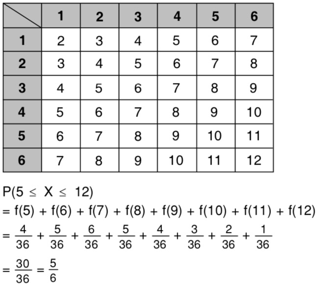 Variabel acak X menyatakan jumlah mata dadu yang muncul pada pelemparan ...