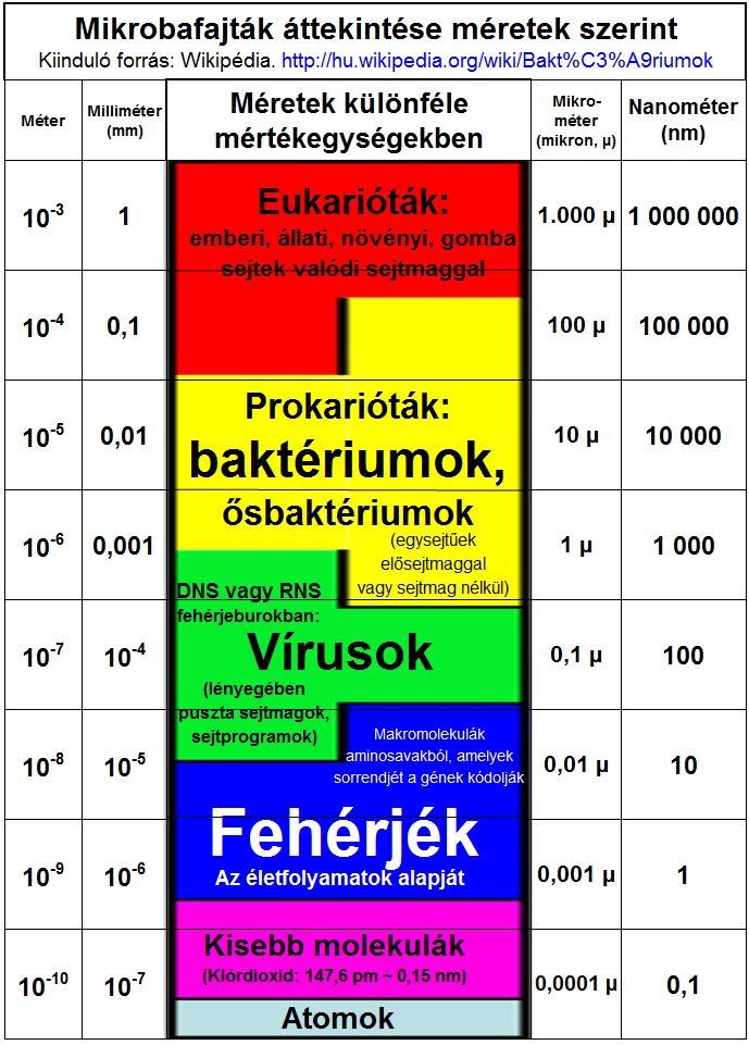 SebTibor: Fertőtlenítés szelektíven. Microflóra és Solumium