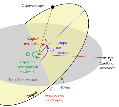 Πειράματα Φυσικής με Απλά Υλικά Science Experiments for Kids: Σήμερα ...