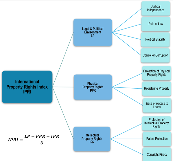 Government and Taxes: MGT and FEF to co-sponsor IPRI 2019 launching