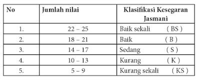 Materi Kebugaran Jasmani - PJOK-IN