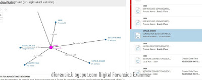 Digital Forensics Examiner: Mobile Forensics: MAGNET AXIOM
