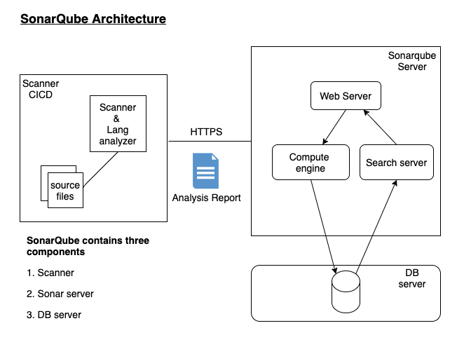 Coaching on DevOps and Cloud Computing: How to Setup SonarQube on Azure ...