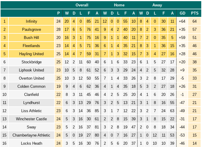 The Wycombe Wanderer: Hayling United - Hayling College