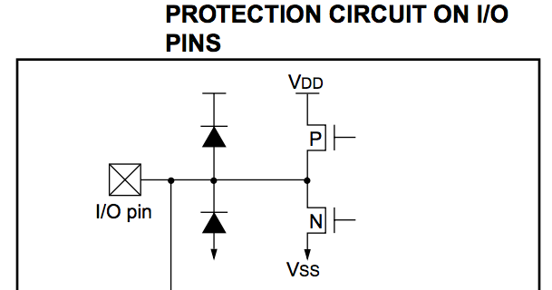 Protection on the I/O pins of the microcontroller