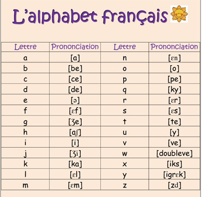 Le Français que je dois savoir...: L'alphabet