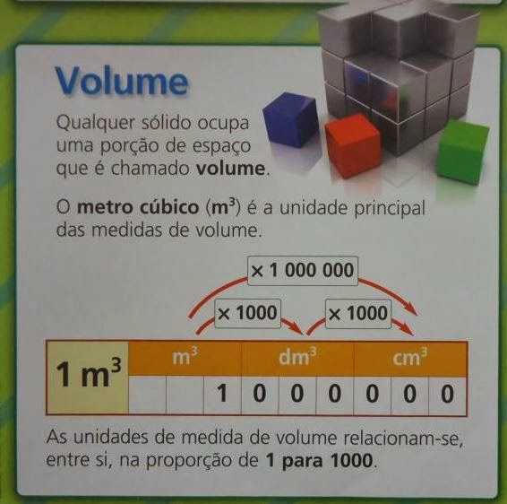Os Meninos da C: UNIDADES DE VOLUME